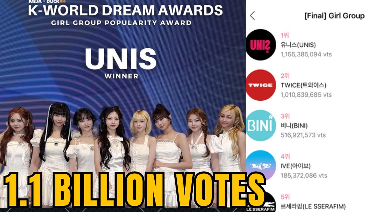 UNIS Hits 1 BILLION Votes for Back-to-Back Win at 2025 KWDA Girl Group ...