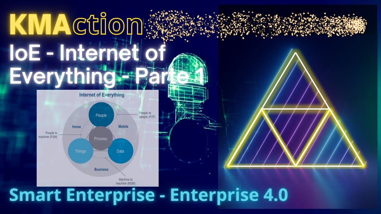 IoE - Internet of Everything - Parte 1 - YouTube