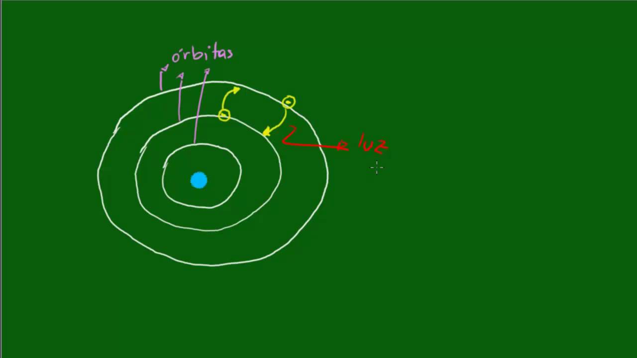 Modelos Atômicos - Rutherford-Bohr - YouTube