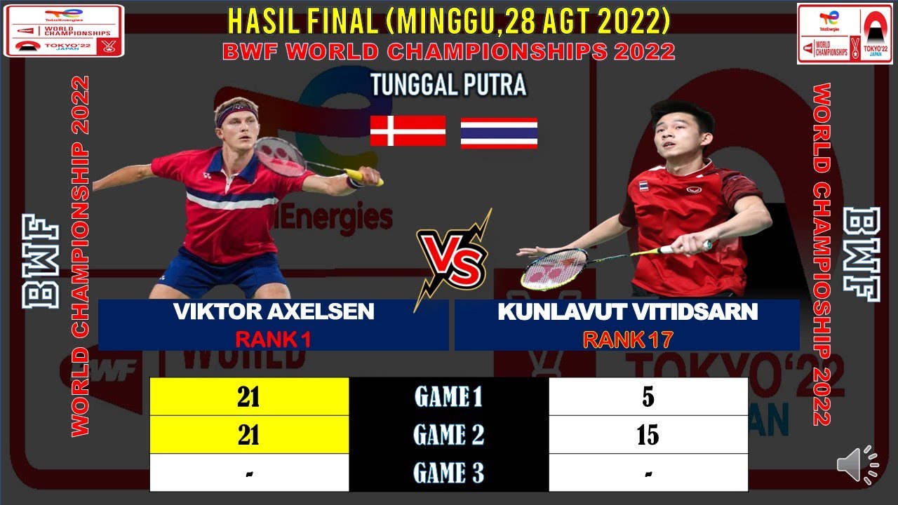 HASIL FINAL ( TUNGGAL PUTRA ) BWF World Championship 2022 Hari ini ...
