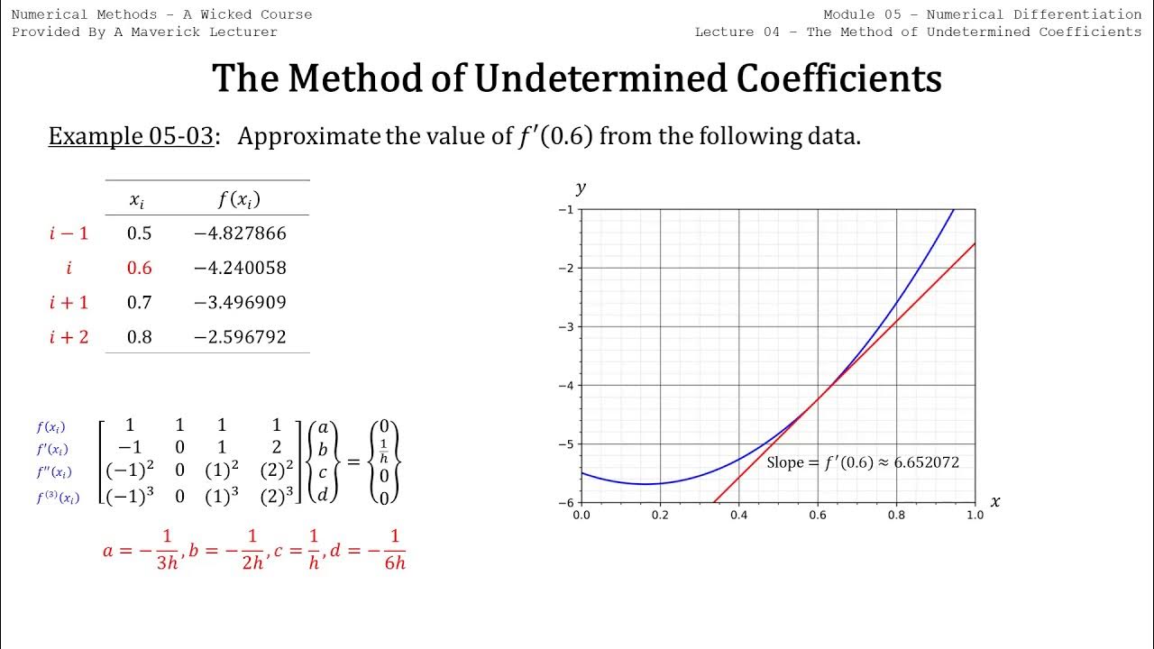 Numerical Methods 05-04 C) The Method of Undetermined Coefficients ...