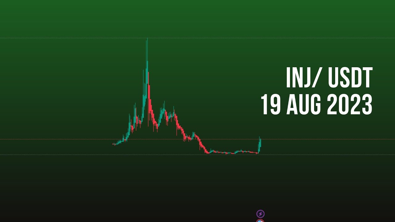 INJ price prediction and Trading Signals | Injective | inj coin | inj ...