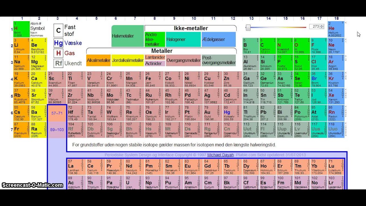 PERIODESYSTEMET - ange, alek og rappi - YouTube