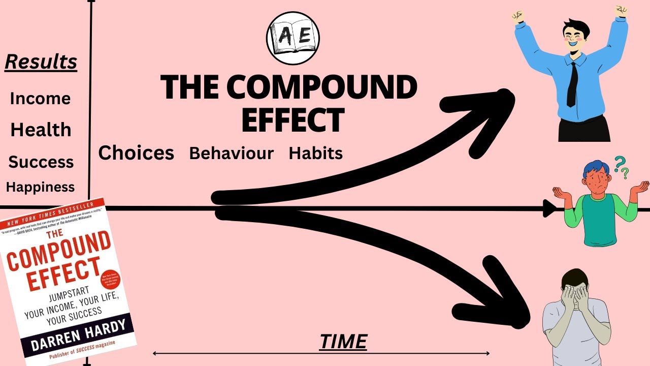 The Compound Effect Complete Book Summary | almost everything - YouTube