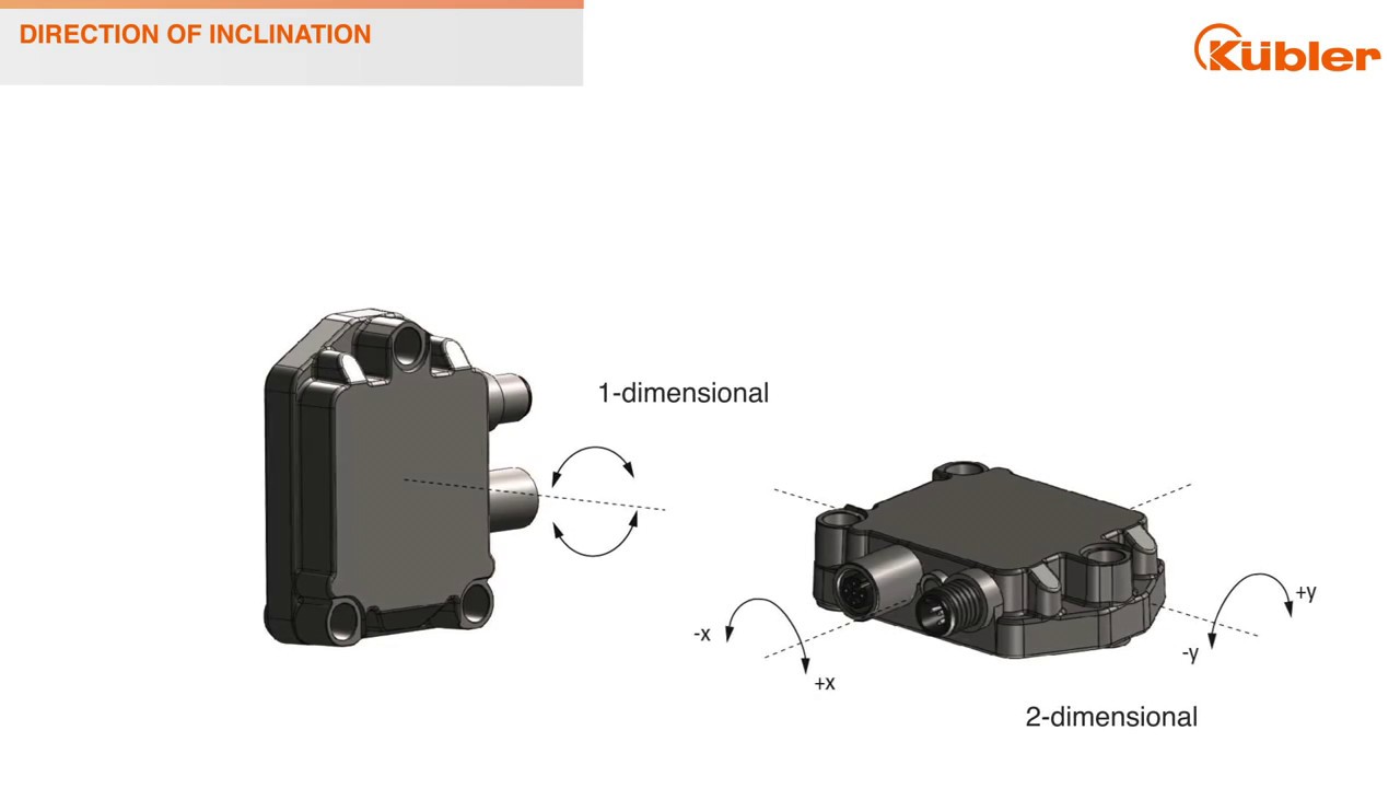 Inclinometers IN88 and IN81 I Kübler Group - YouTube