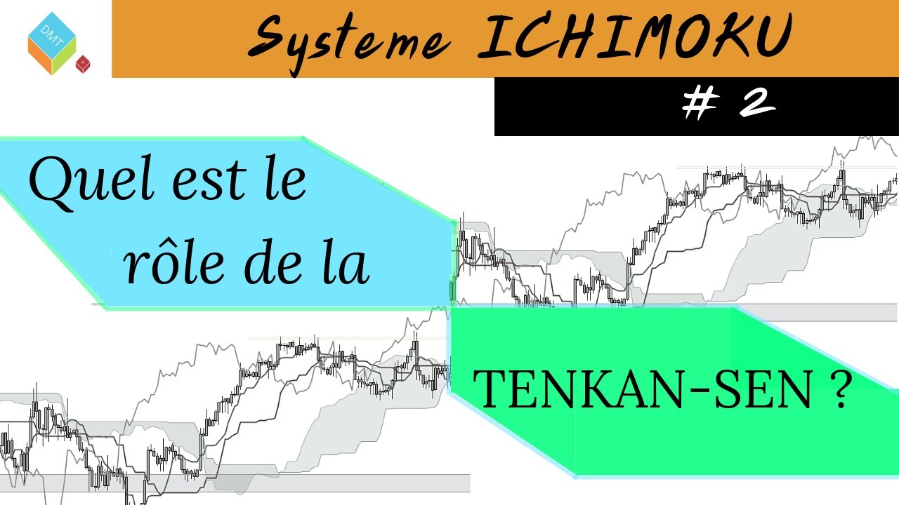 #2 Comprendre Ichimoku : Tenkan-Sen - YouTube