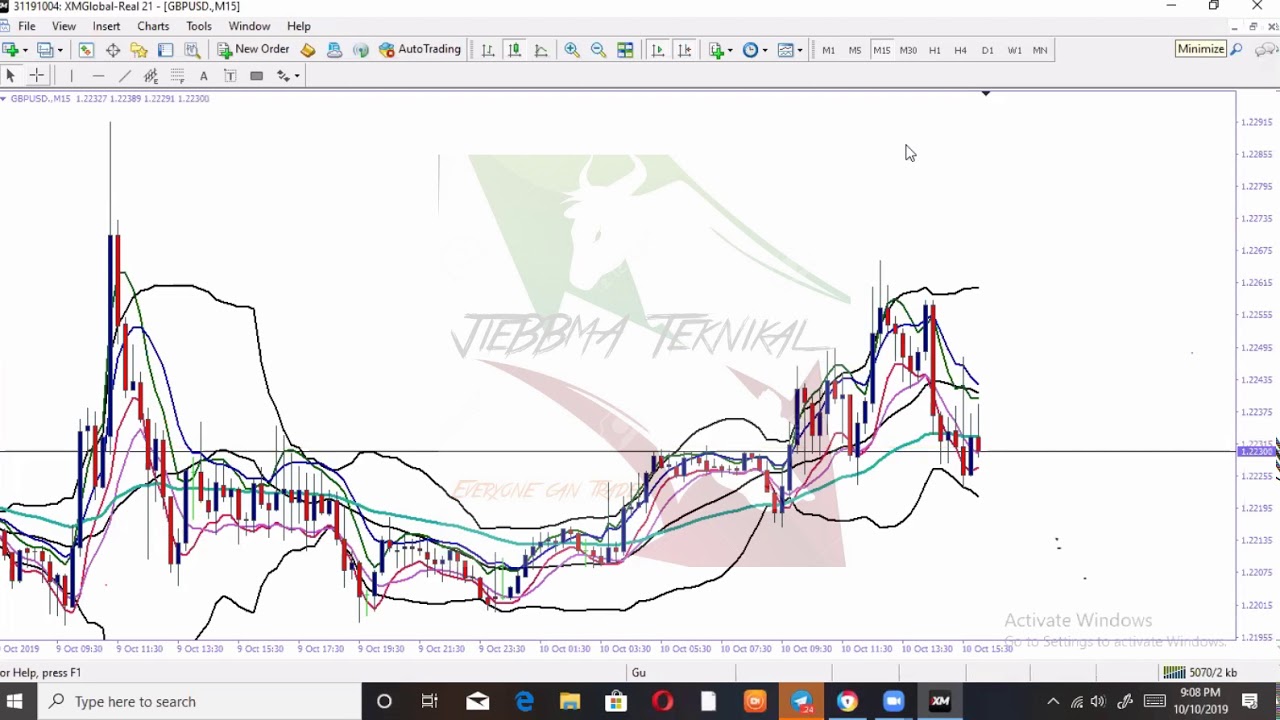 WEBINAR 1 FULL MARGIN TEKNIK BBMA FIBO - YouTube