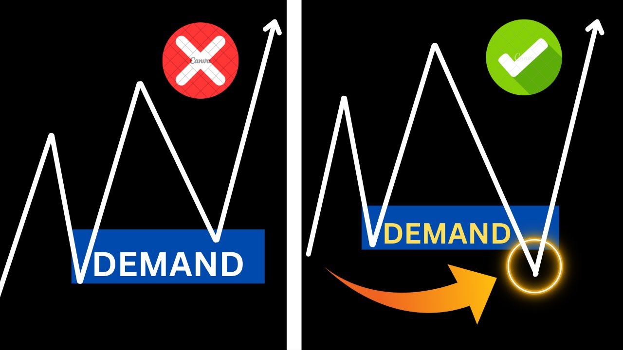 Ultimate Market Structure Trading Strategy | SMC (MUST WATCH) - YouTube