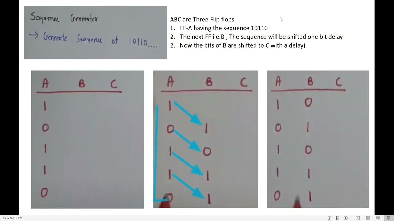 Design a FSM to generate Sequence 10110.|| Design a Sequence Generator - YouTube