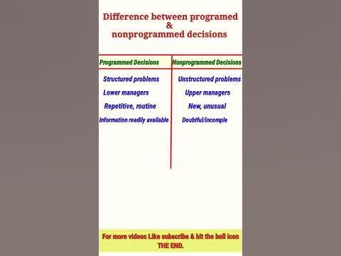 Difference between programmed and nonprogrammed decisions - YouTube