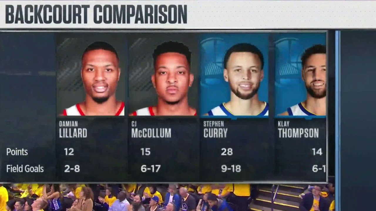 NBA on ESPN 2019 WCF Theme (Game 1 Trailblazers @ Warriors ) - YouTube