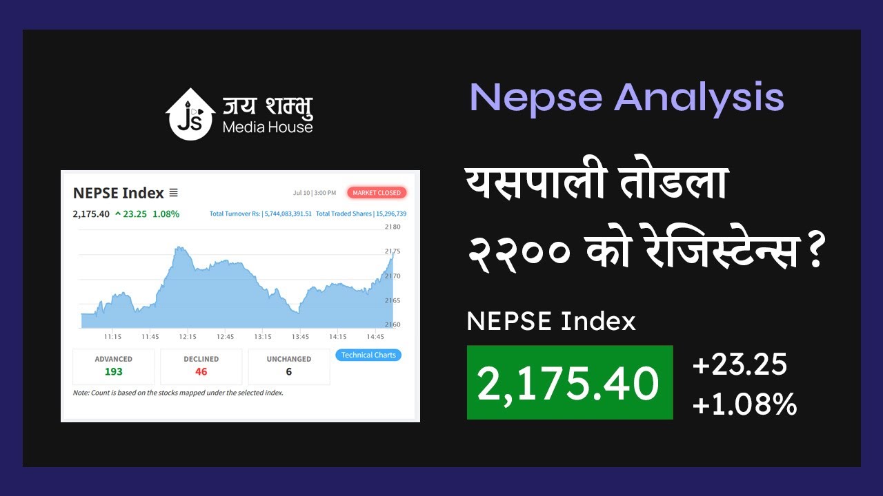 Nepse Analysis | यसपाली तोडला २२०० को रेजिस्टेन्स? | Sanjog KC - YouTube