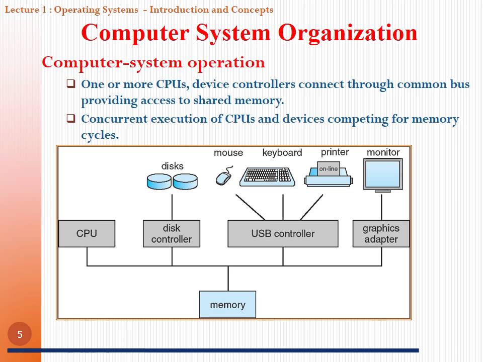 Advanced Operating systems: Introduction and Concepts Part -2- - YouTube