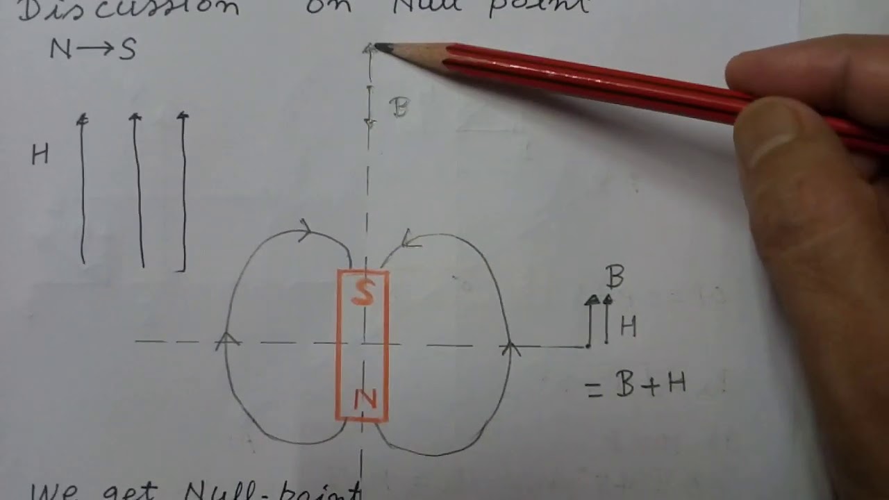 Magnetism And Matter ,Null point near a bar magnet, Class 12 -Physics ...