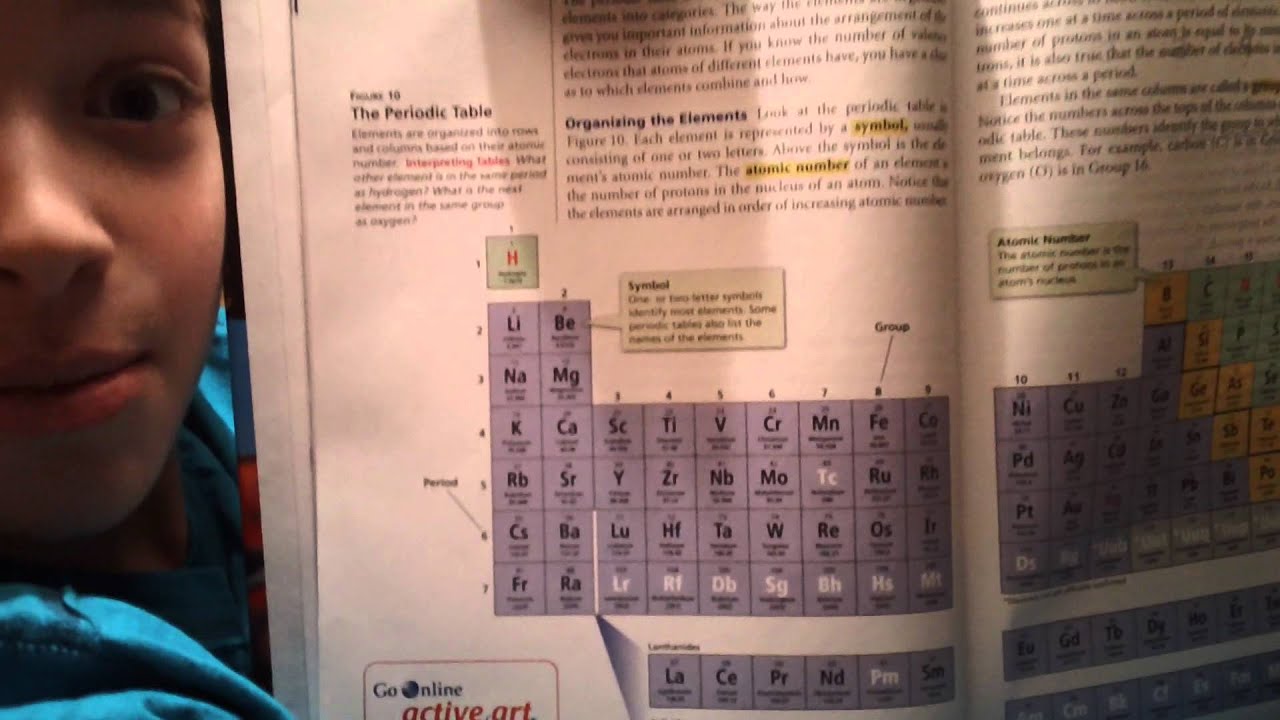 The element song tom lehrer (my rendition) - YouTube