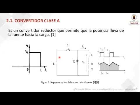 Chopper CD-CD en dos cuadrantes - YouTube