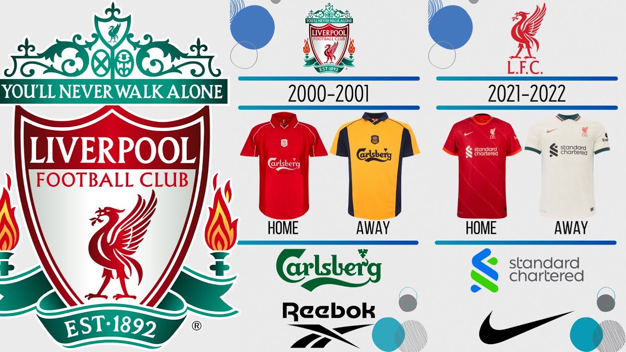 Liverpool’s Kit , Logo & Sponsor changes … Since 1990 - YouTube