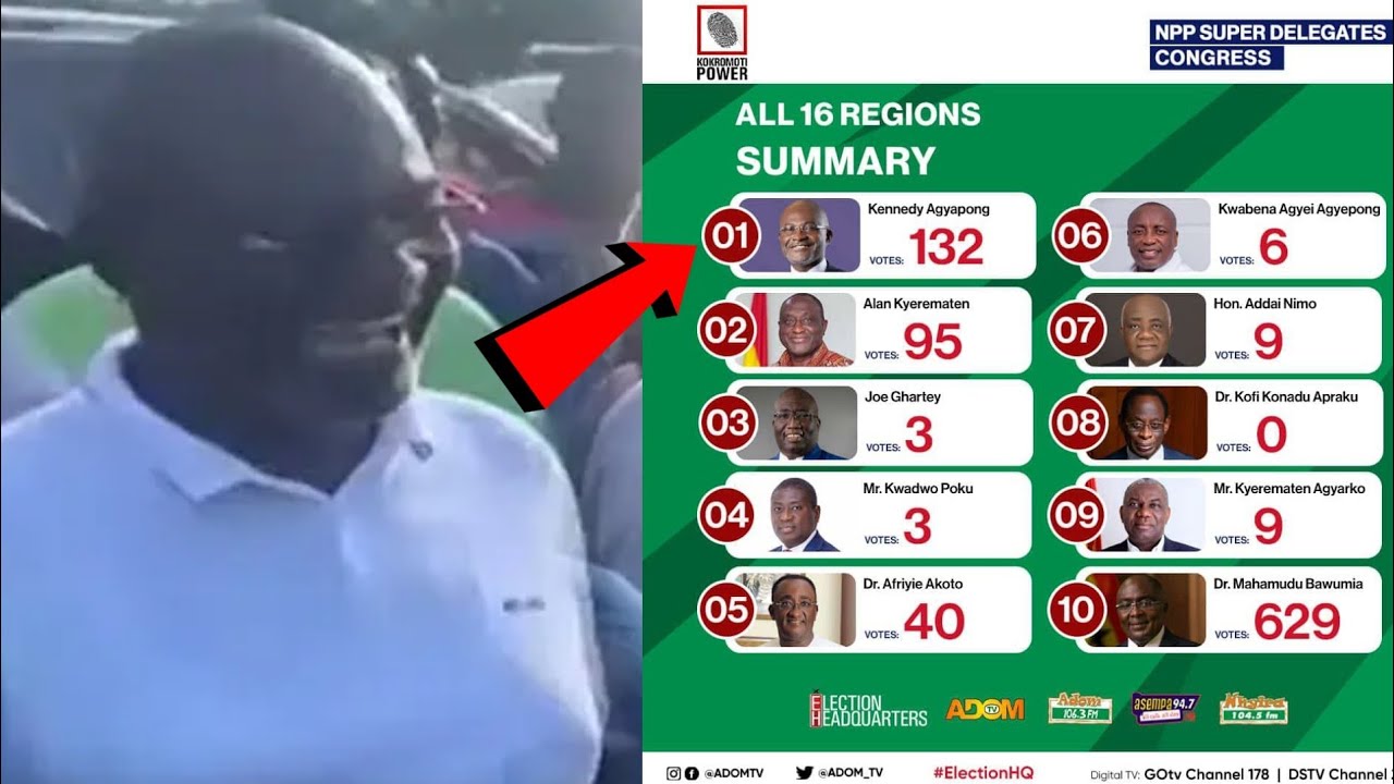 Wow! Ken Agyapong beat Alan with surprise results & jubilate as he ...
