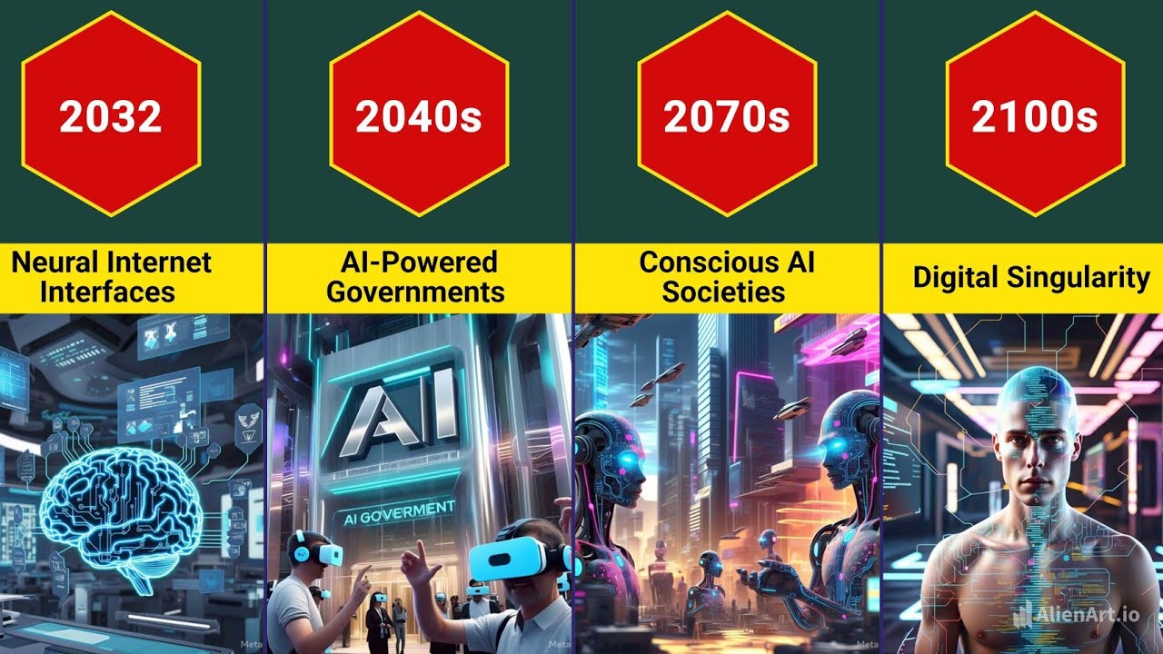 Internet Evolution: Past, Present, and Future (1960 - 2100) | Part 3 ...