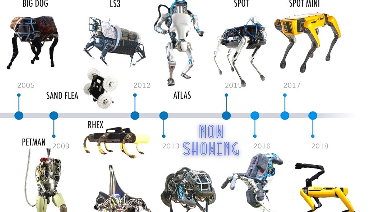 Boston Dynamics The Movie (Short version 2022) - YouTube