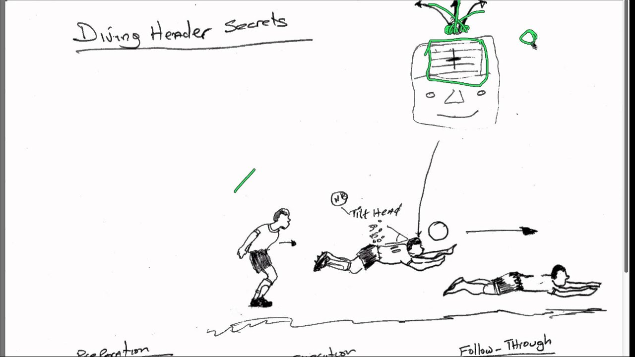 Soccer Training- Diving Header Secrets - Tips Training Tutorial Guide ...
