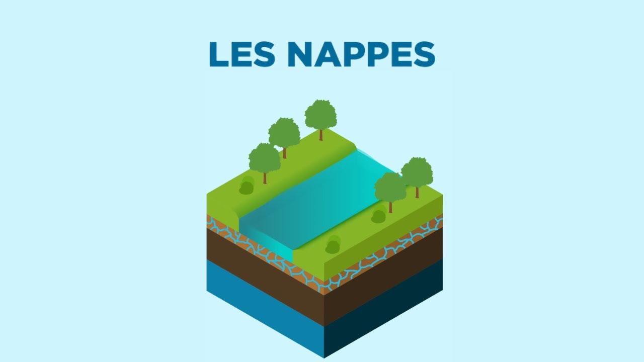 Les nappes d'eau souterraines - Inf Eau - YouTube
