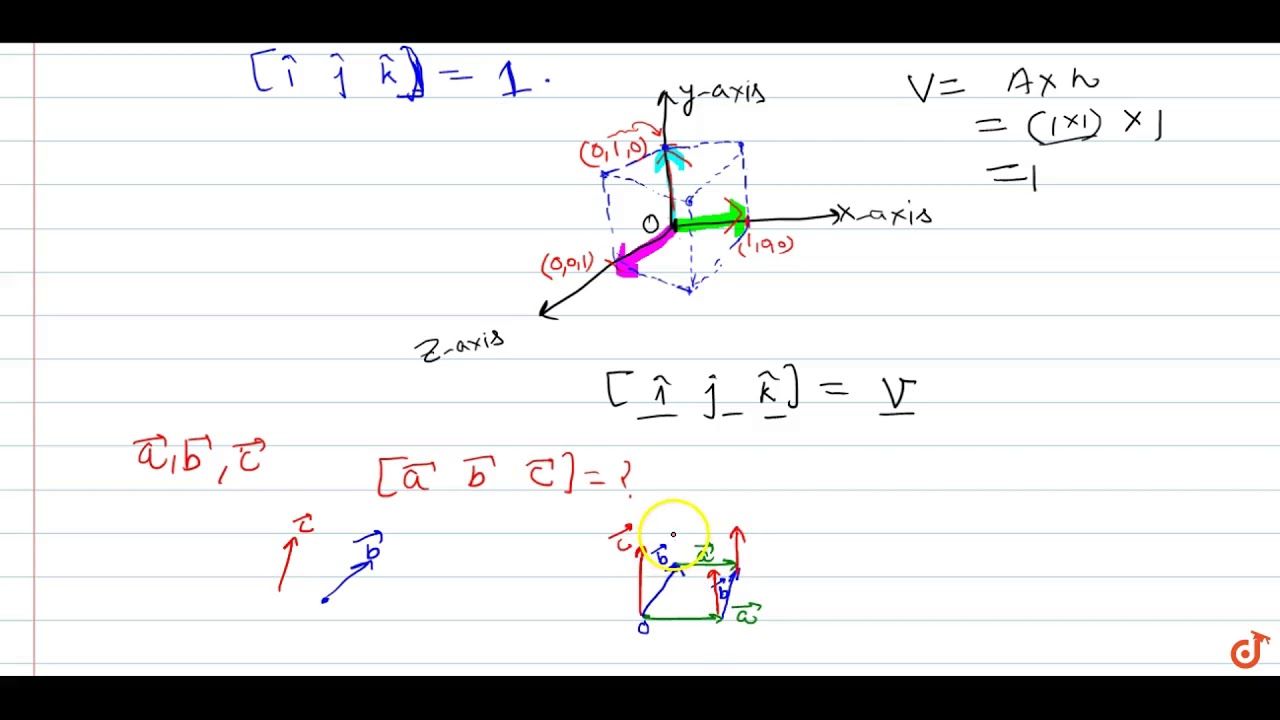 Evaluate `[[i, j, k]]`. Also, interpret it geometrically. - YouTube