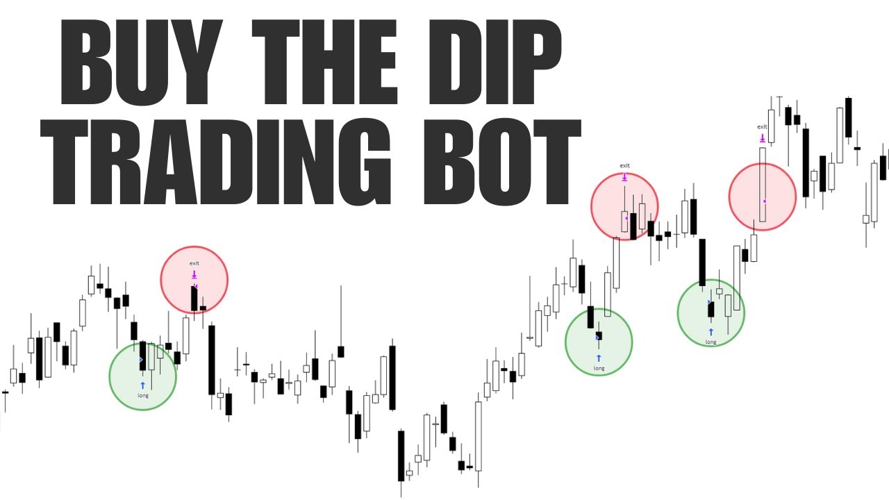 The #1 BUY THE DIP Trading System - StockSwingBot - YouTube