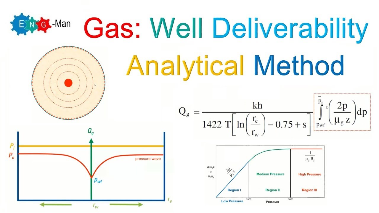 Gas Well Deliverability: Analytical Method - YouTube