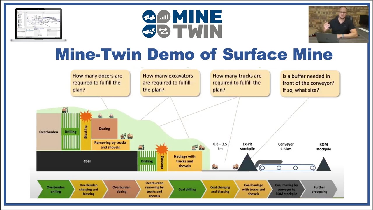 Mine Twin Demo by Jaco-Ben Vosloo, VP of Simulation for Goldratt Research Labs - YouTube