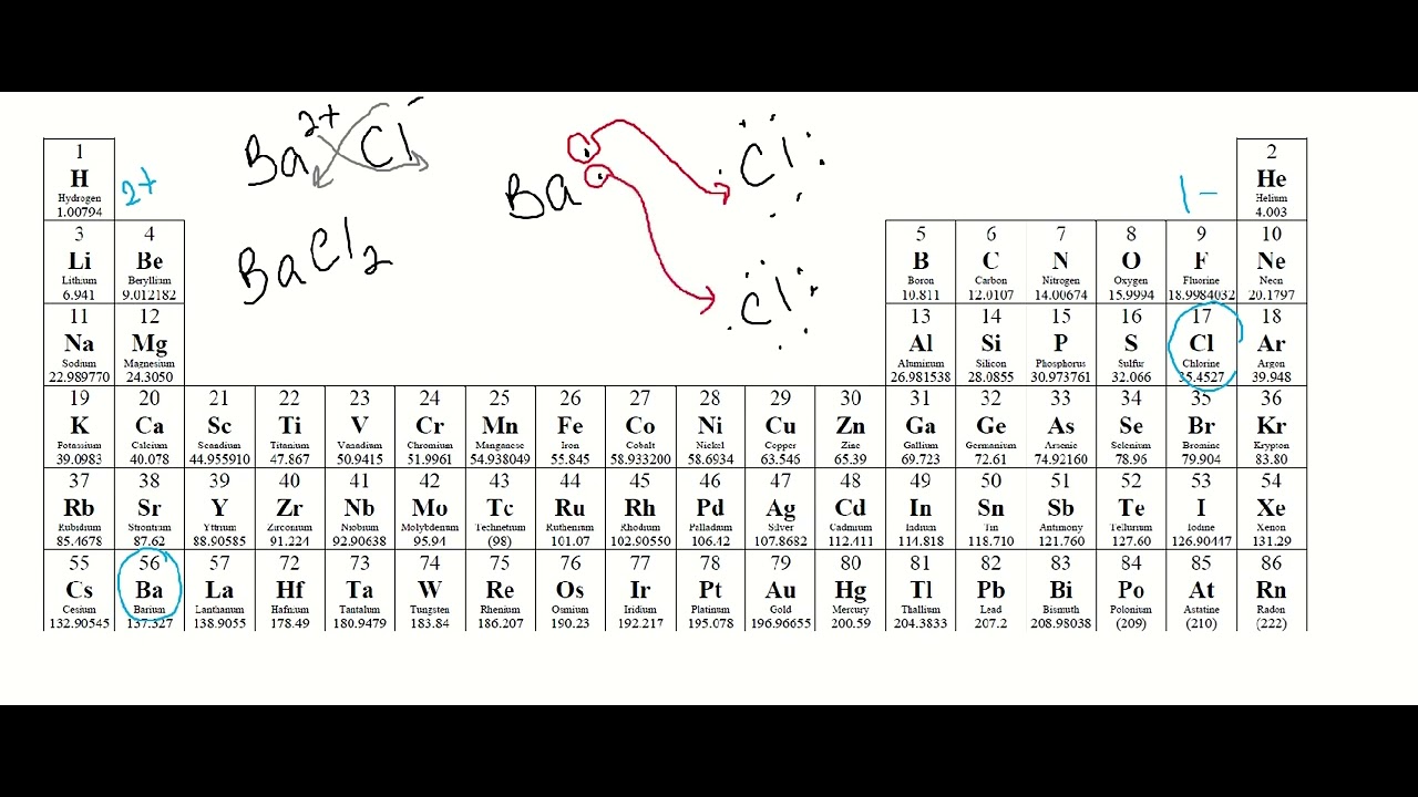 Formula Unit and Lewis Structure for Barium Chloride, BaCl2 - YouTube