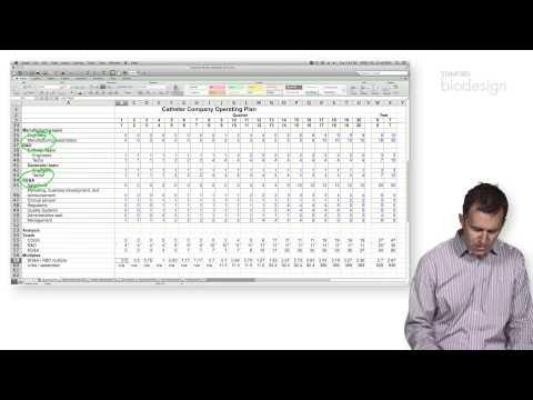 How To Develop A Staffing Matrix