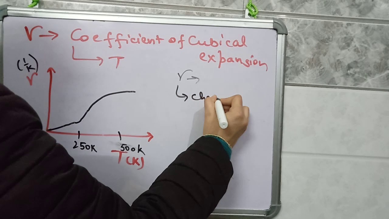 Coefficient of cubical expansion Vs temperature - YouTube