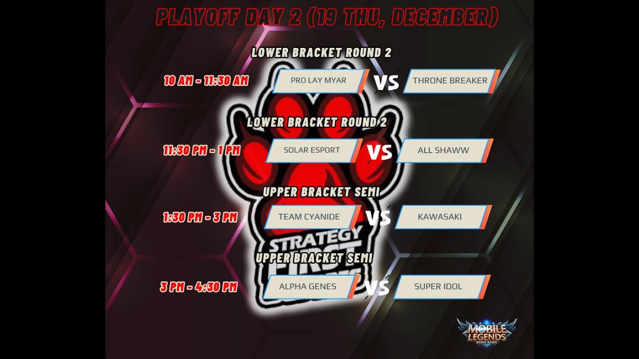 Pro Lay Myar Vs Throne Breaker - YouTube