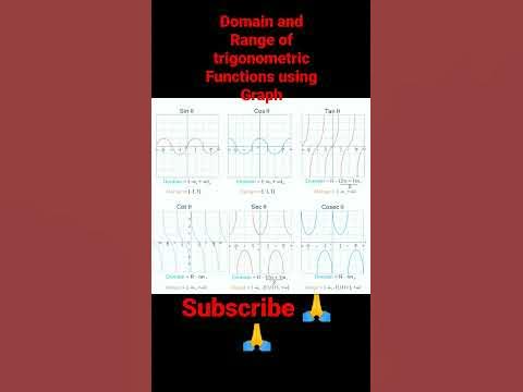 All-Trigonometry Graph Domain and Range of Trigonometric Functions ...