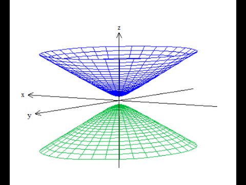 Figuras tridimensionais hiperbolóides com o winplot - YouTube