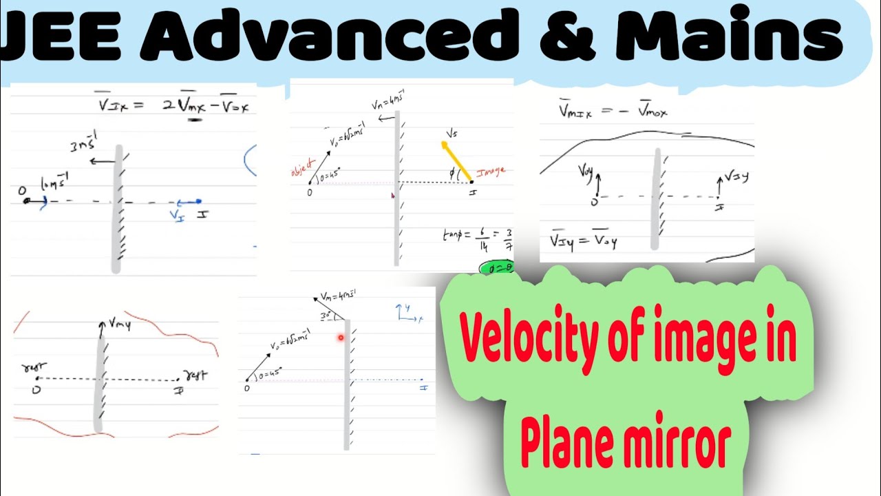 25) Ray Optics Physics | velocity of object and image in plane mirror ...