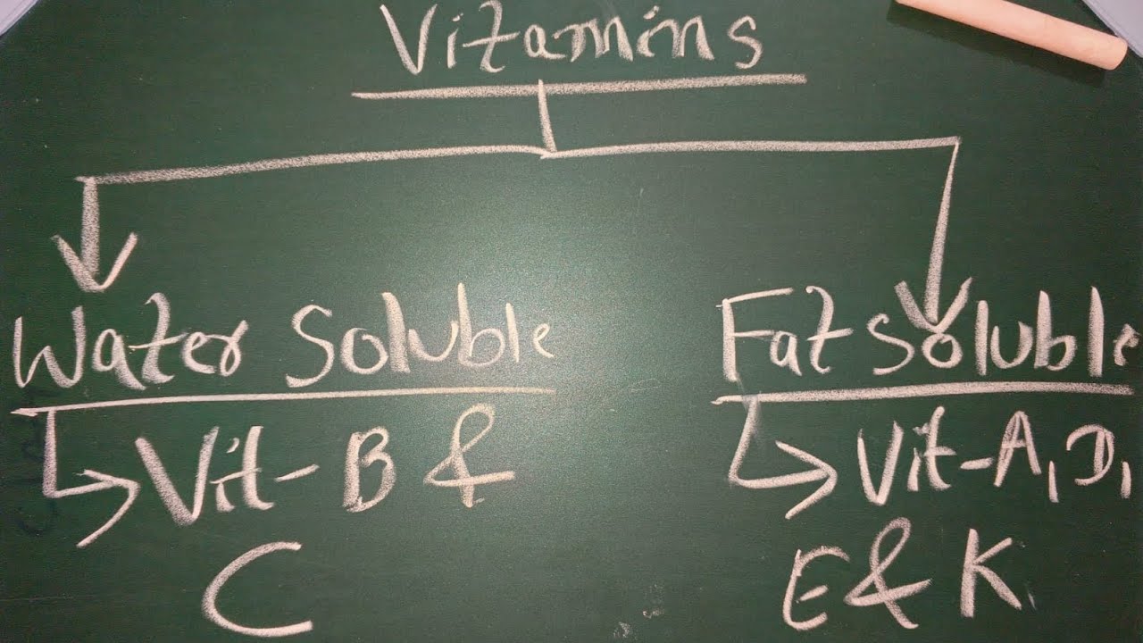 Vitamins(Part-1) - YouTube