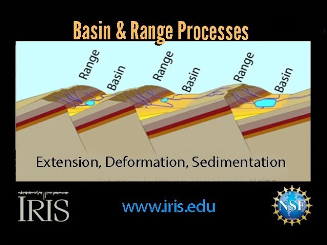 Foreland Basin Animation