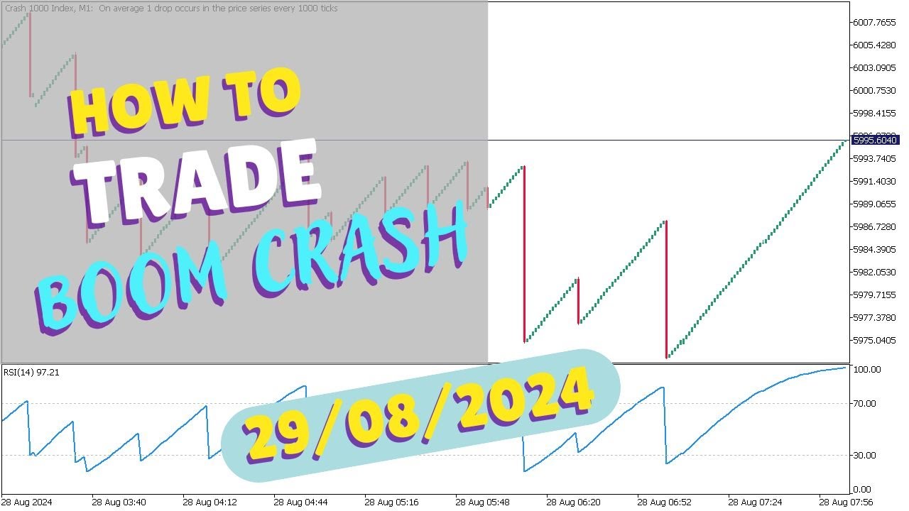 how to trade Boom Crash | Boom Crash trading with Hasham Mehmood - YouTube