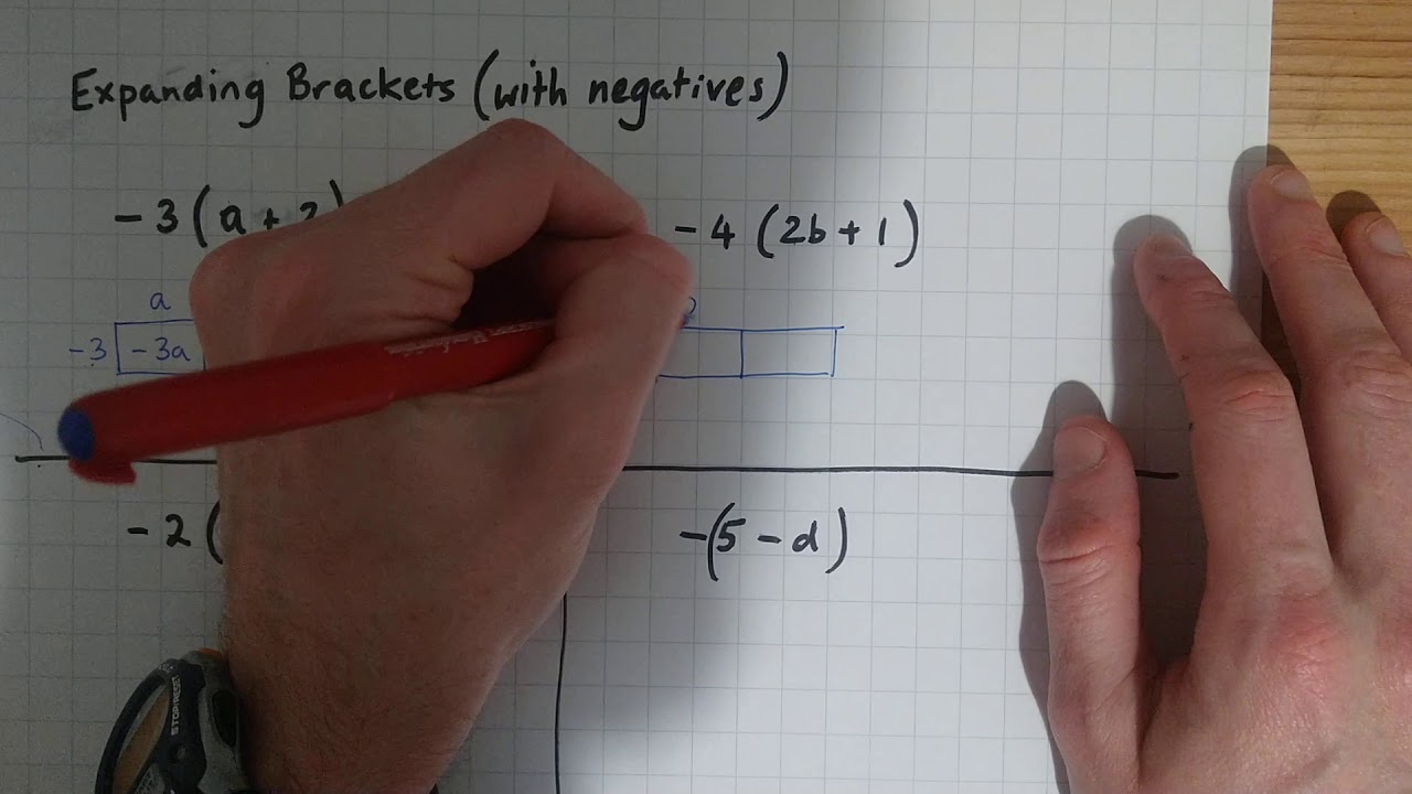 Expanding Single Brackets Part 2 - Negative Numbers outside the bracket ...