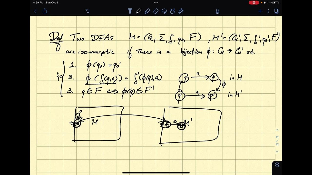 Uniqueness of minimal DFAs - Myhill-Nerode - YouTube