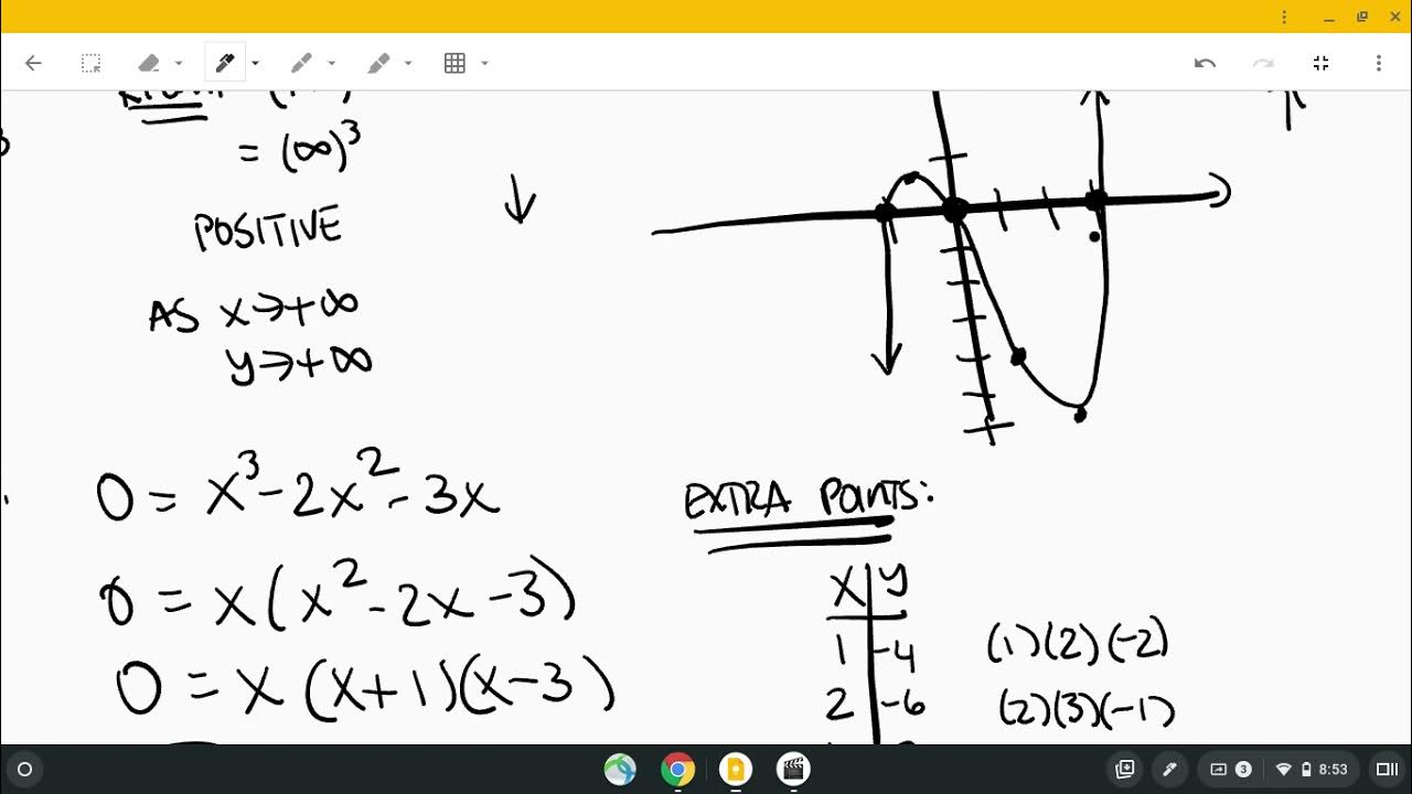 Math 130 3 2 Part 4 of 4 Polynomial Functions and Their Graphs - YouTube