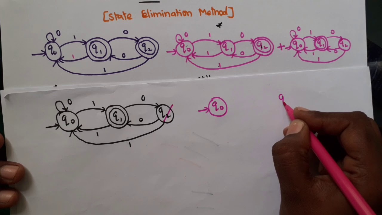 TOC part 22 - DFA to Regular Expression using State Elimination Method ...