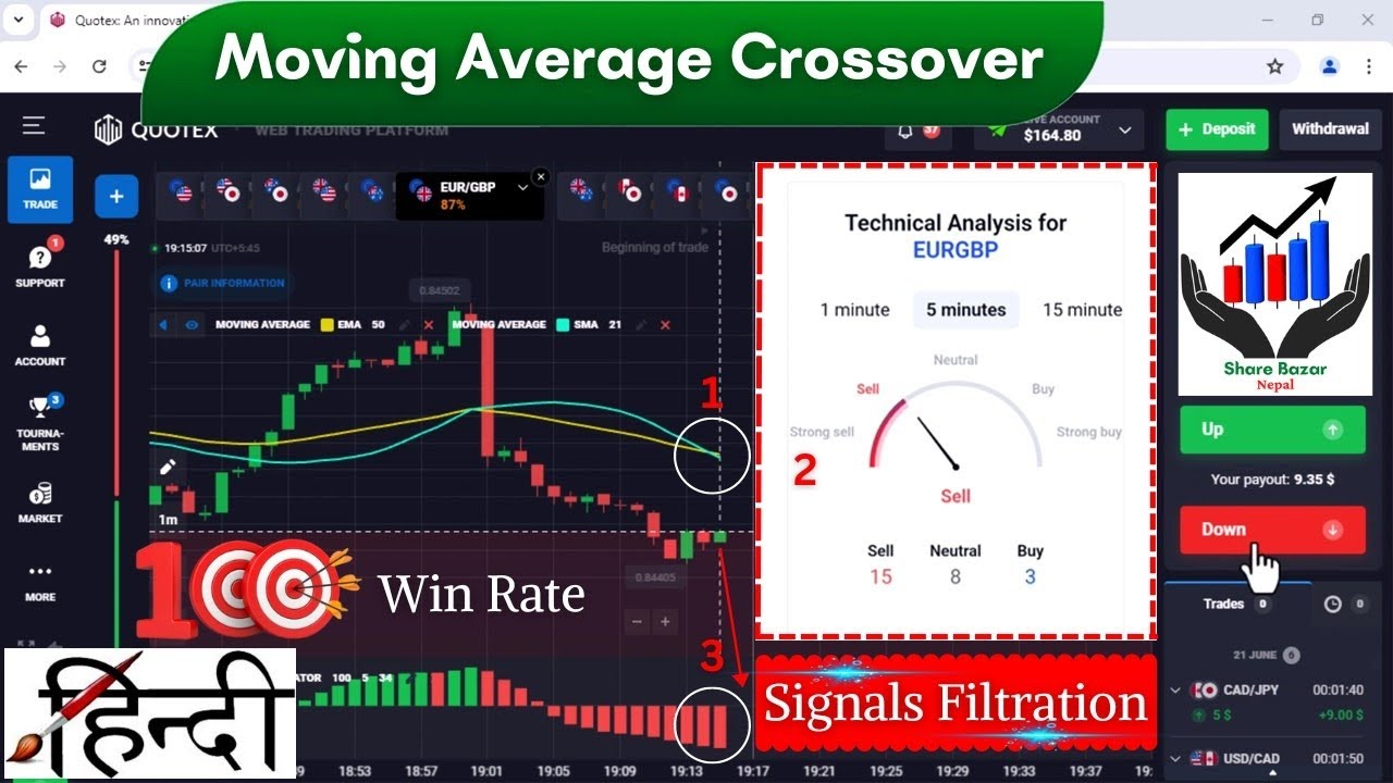 Moving Average Crossover Strategy Quotex (Part Two) | Quotex App Se Paise Kaise Kamaye? - YouTube