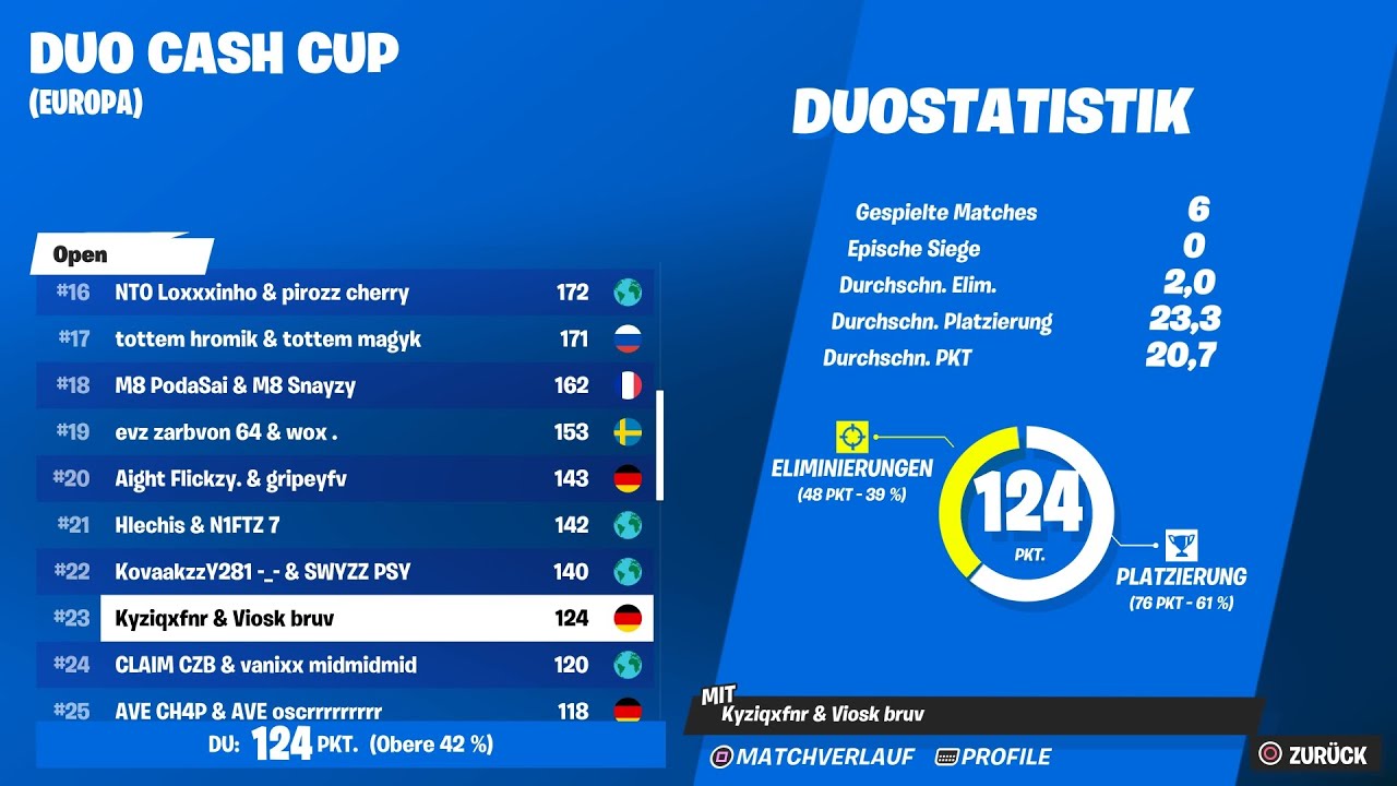#23rd Duo CC Finals on console (200$) 🏆 (4k 120 FPS) - YouTube
