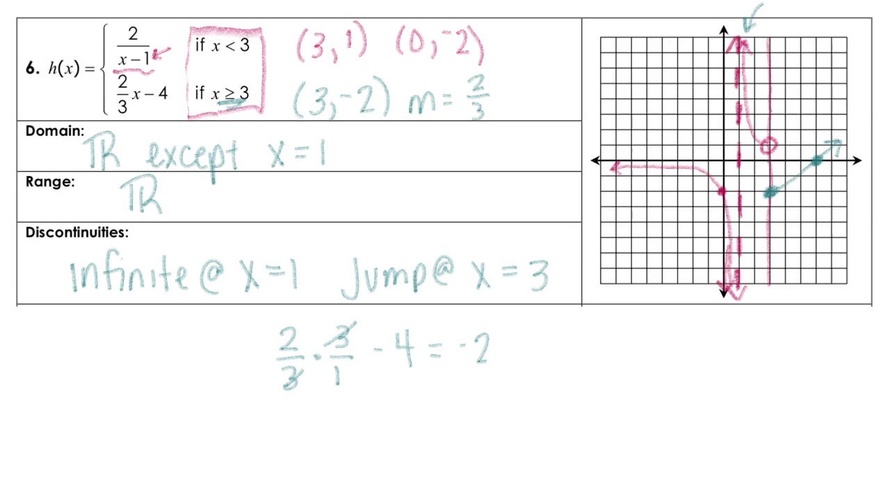 Piecewise Functions Homework Solutions YouTube Piecewise Functions Homework Solutions YouTube