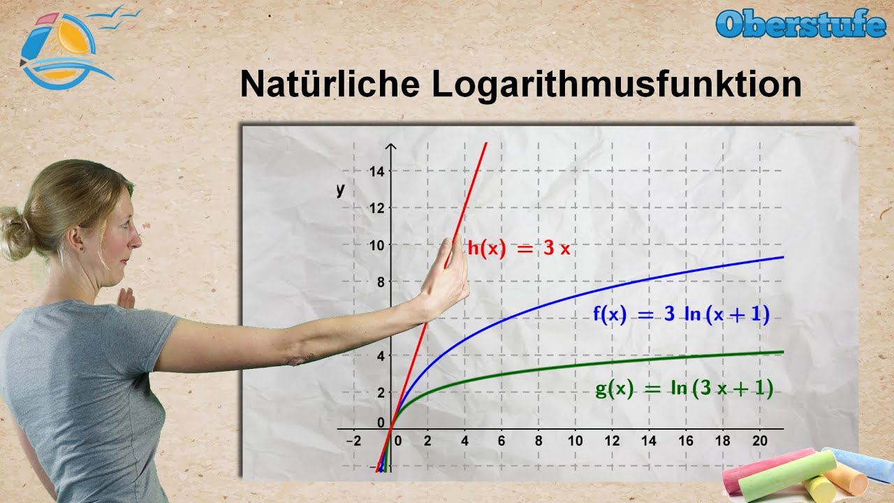 nat-rliche-logarithmusfunktion-log-naturalis-strandmathe