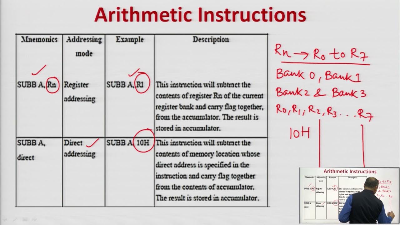 Arithmetic Instruction of 8051 Microcontroller - YouTube