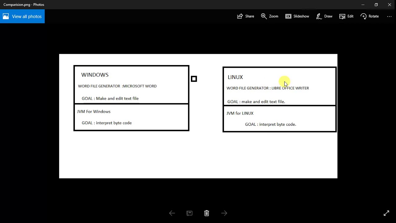 Why JVM is platform dependent? - YouTube